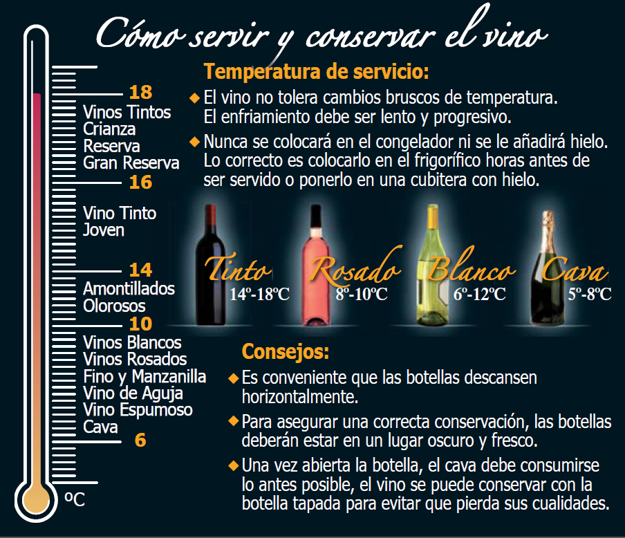 Consejos para servir y conservar el vino