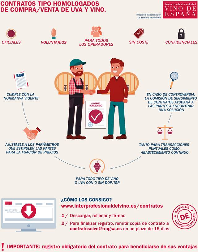 OIVE recomienda la utilización de los contratos homologados de ...