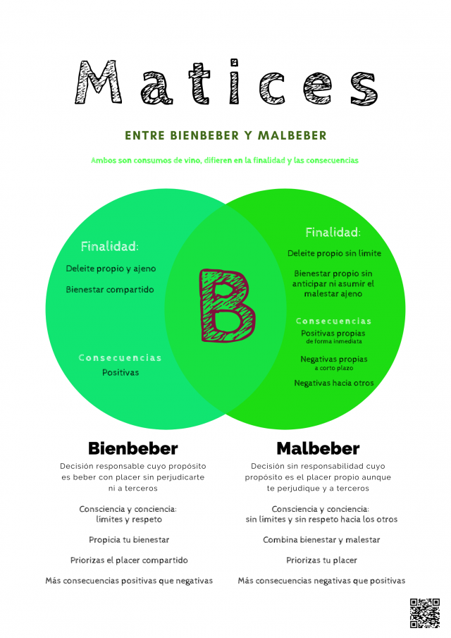 ¿Existen matices entre bienbeber y malbeber?